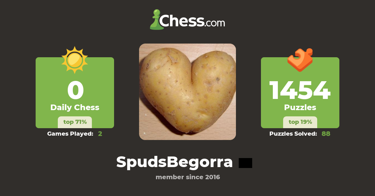 Eamon Molloy (SpudsBegorra) - Chess Profile - Chess.com