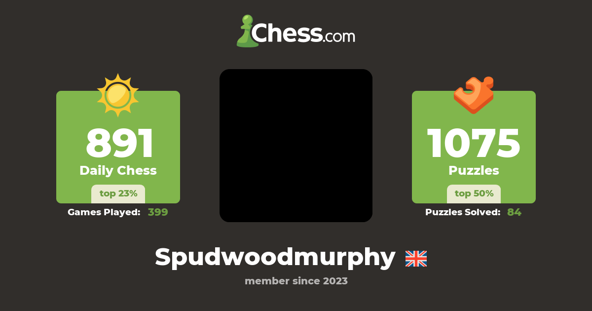 Spudwoodmurphy - Chess Profile - Chess.com