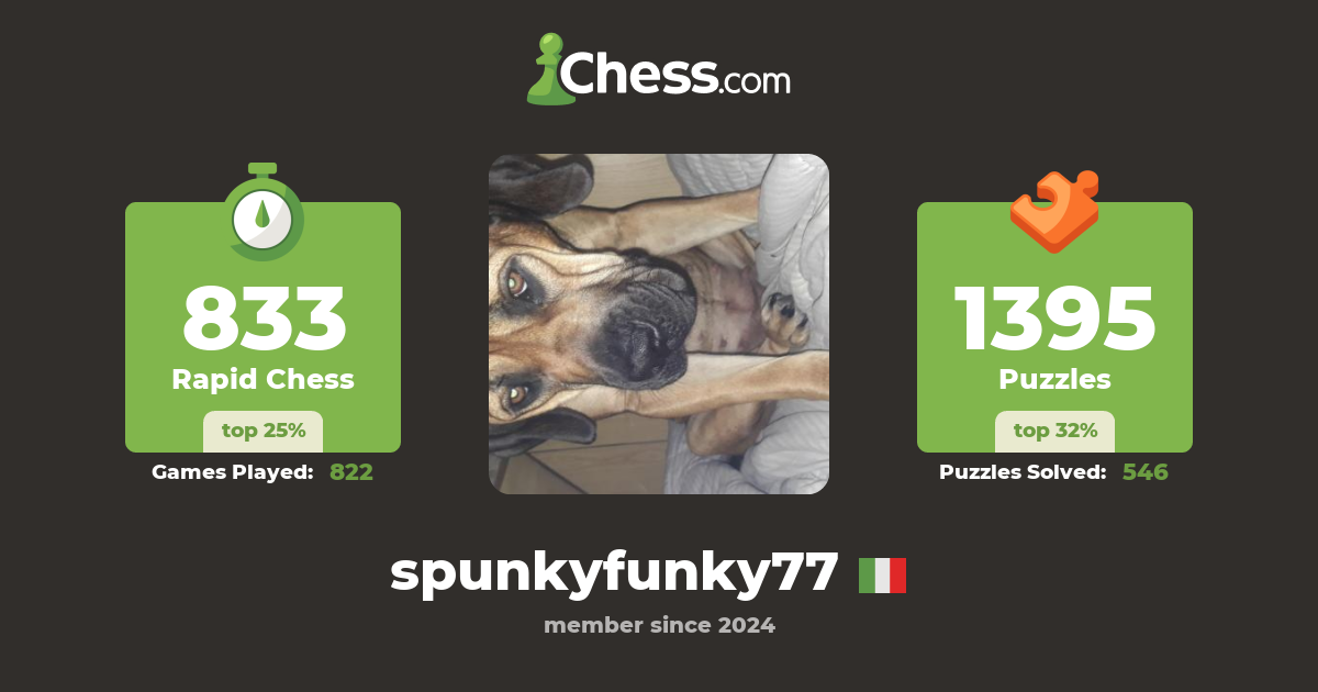 Adem Etemaj (spunkyfunky77) - Chess Profile - Chess.com