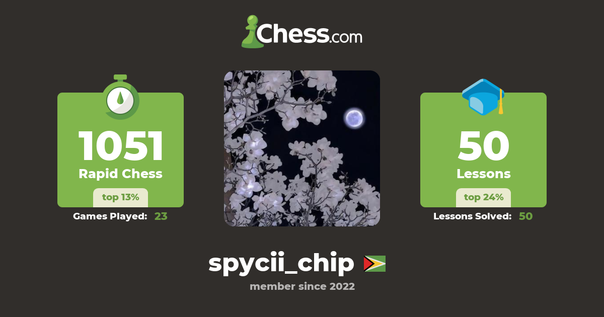 spycii_chip - Chess Profile - Chess.com