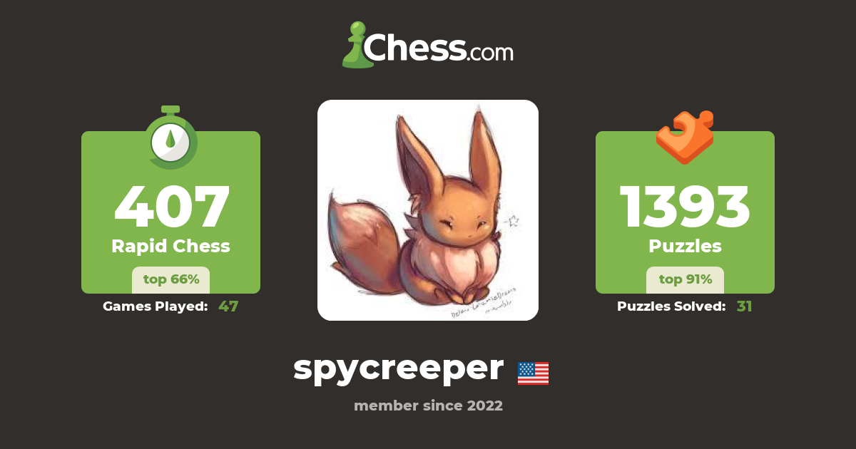 Evan Koh (spycreeper) - Chess Profile - Chess.com