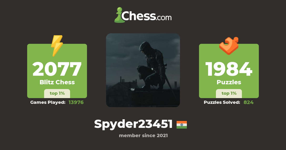 Spyder23451 - Chess Profile - Chess.com