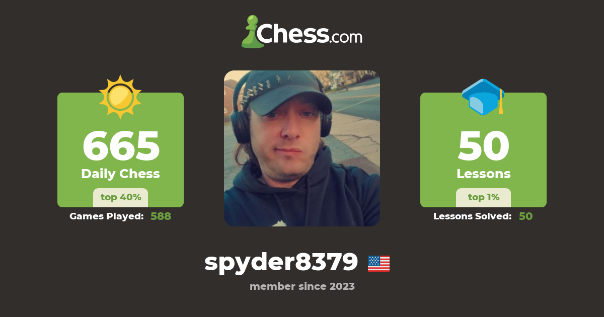Michael R (spyder8379) - Chess Profile - Chess.com