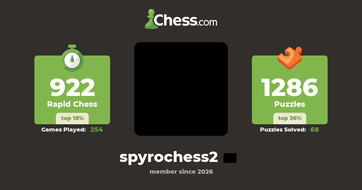 spyrochess2 - Chess Profile - Chess.com