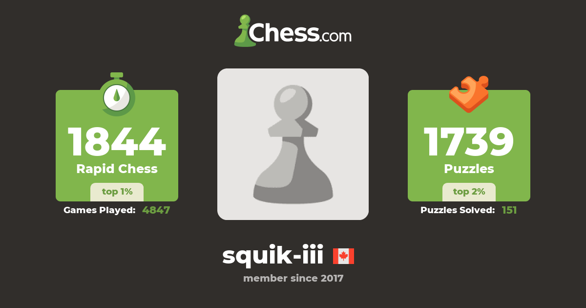 squik-iii - Chess Profile - Chess.com