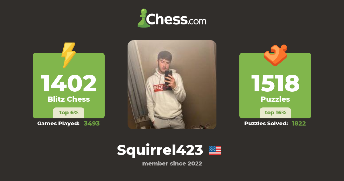 Squirrel423 - Chess Profile - Chess.com