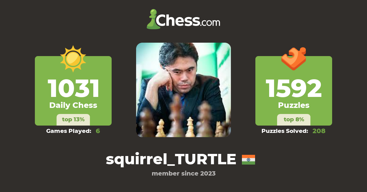 squirrel_TURTLE - Chess Profile - Chess.com
