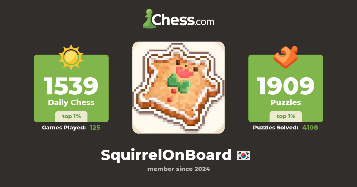 SquirrelOnBoard - Chess Profile - Chess.com