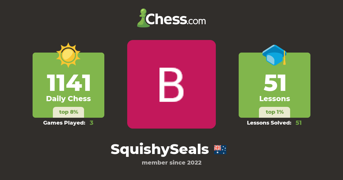 Brody Roberts (SquishySeals) - Chess Profile - Chess.com