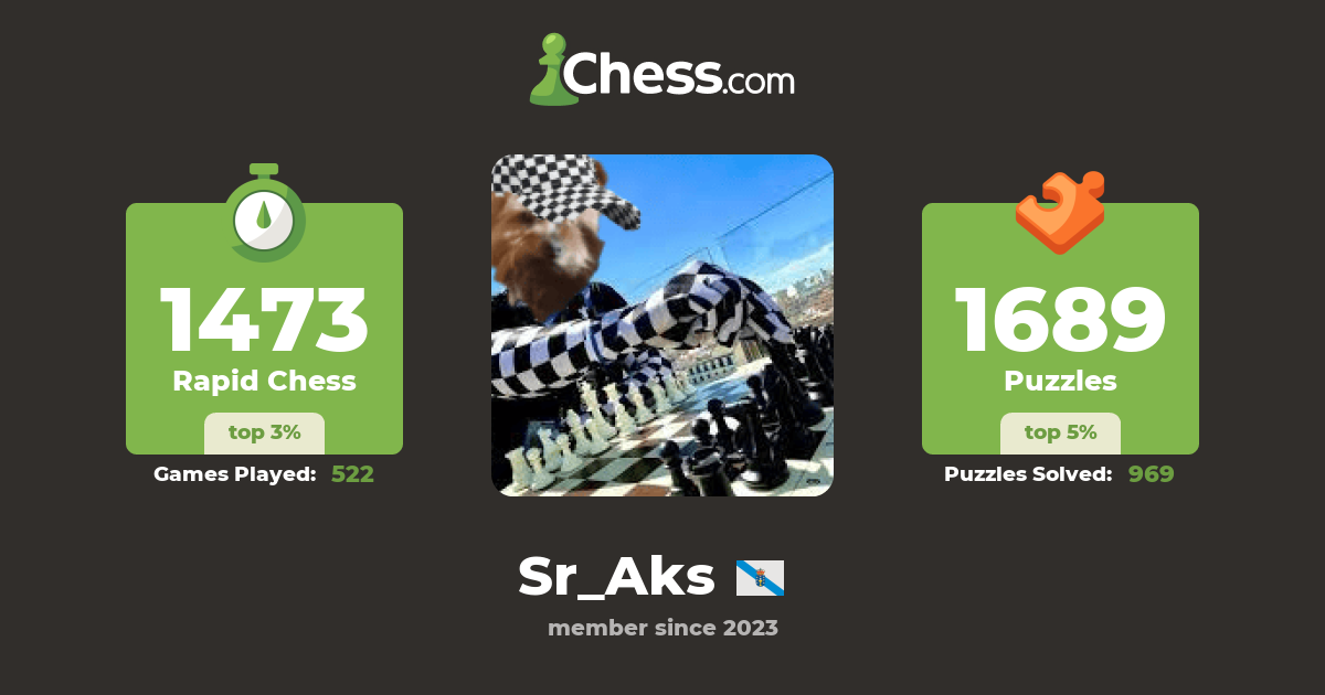 Sr_Aks - Chess Profile - Chess.com
