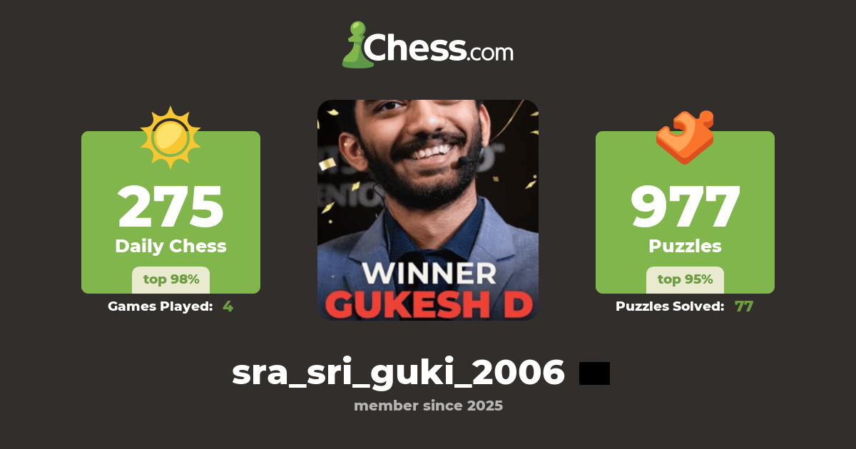 sra_sri_guki_2006 - Chess Profile - Chess.com