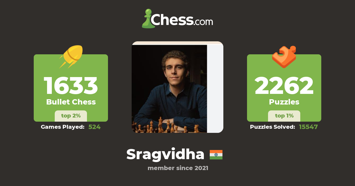 Sragvidha S (Sragvidha) - Chess Profile - Chess.com