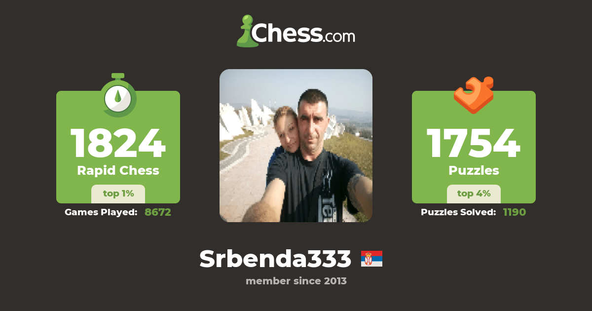 Sekula Jeremic (Srbenda333) - Chess Profile - Chess.com