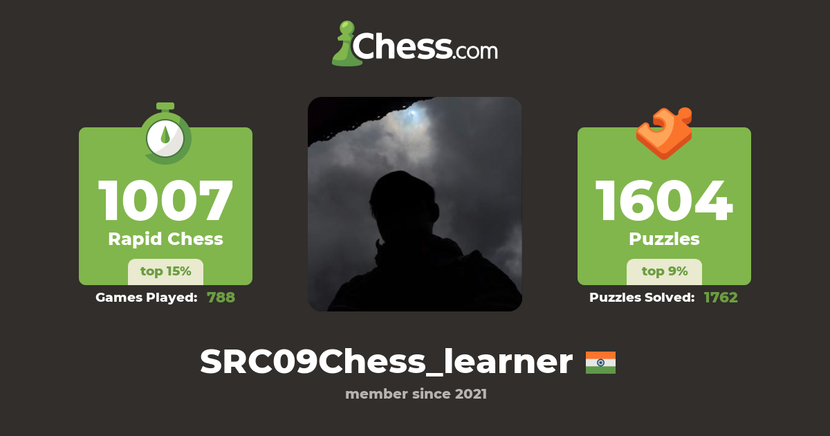 SRC09Chess_learner - Chess Profile - Chess.com