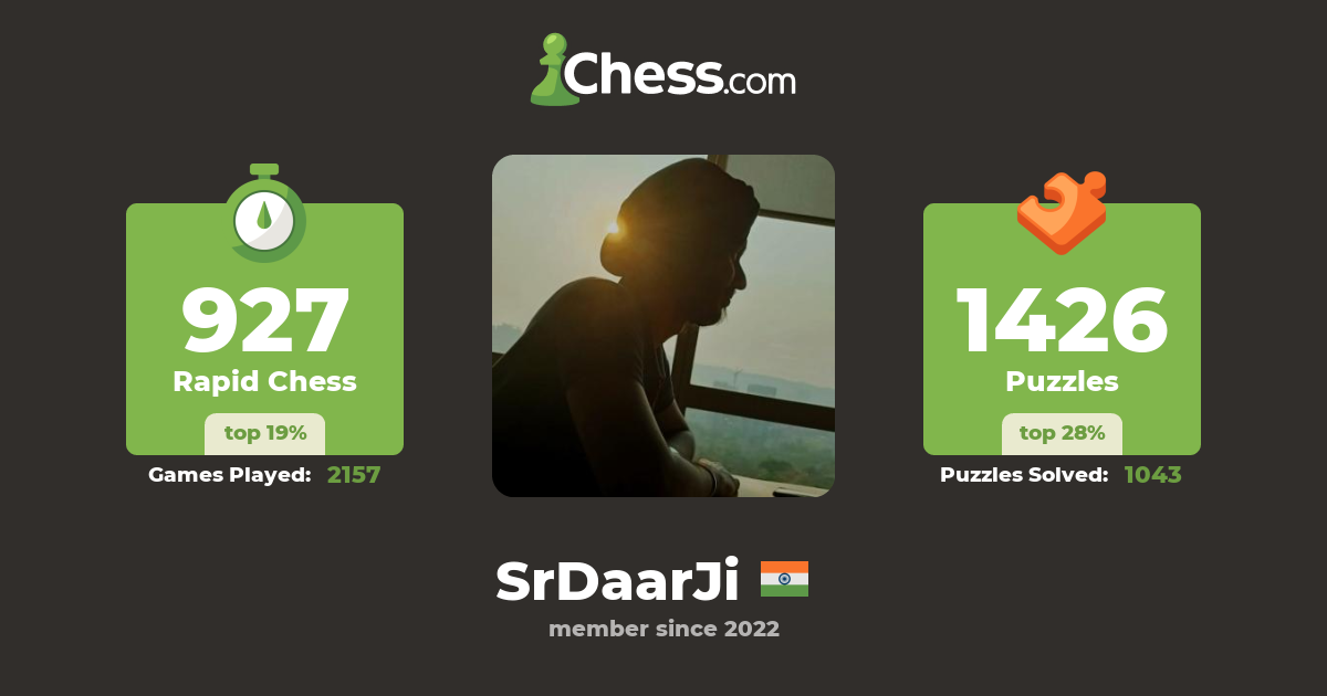 Prabjot Singh Bansal (SrDaarJi) - Chess Profile - Chess.com