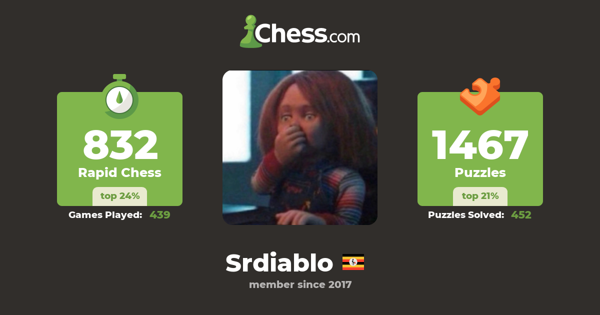 kingkong godzilla (Srdiablo) - Chess Profile - Chess.com