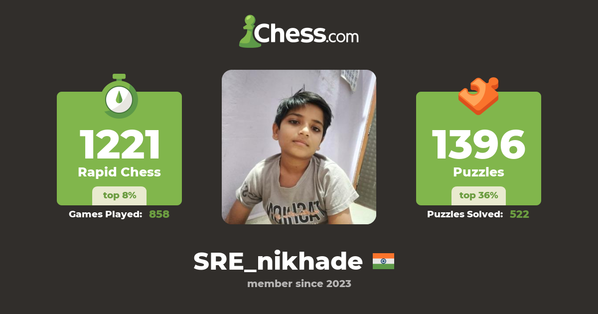 SRE_nikhade - Chess Profile - Chess.com