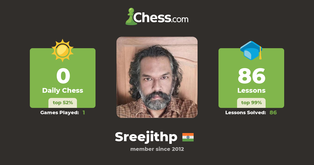 Sreejith (Sreejithp) - Chess Profile - Chess.com