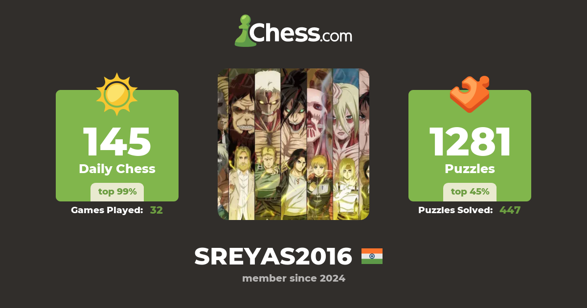 Sreyas C A (SREYAS2016) - Chess Profile - Chess.com