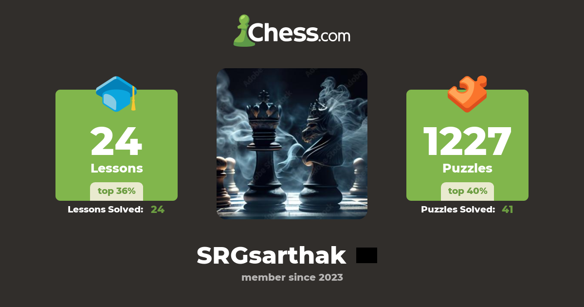 sarthak gade (SRGsarthak) - Chess Profile - Chess.com