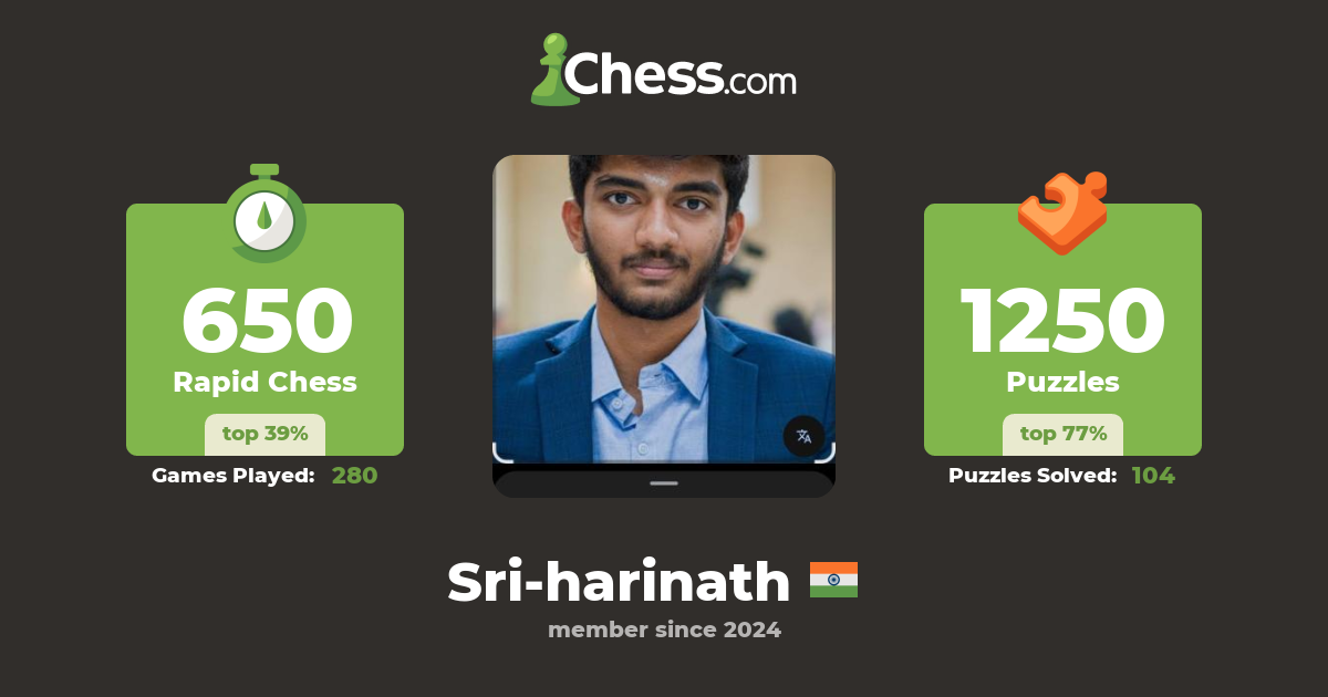 G Poojitha (Sri-harinath) - Chess Profile - Chess.com