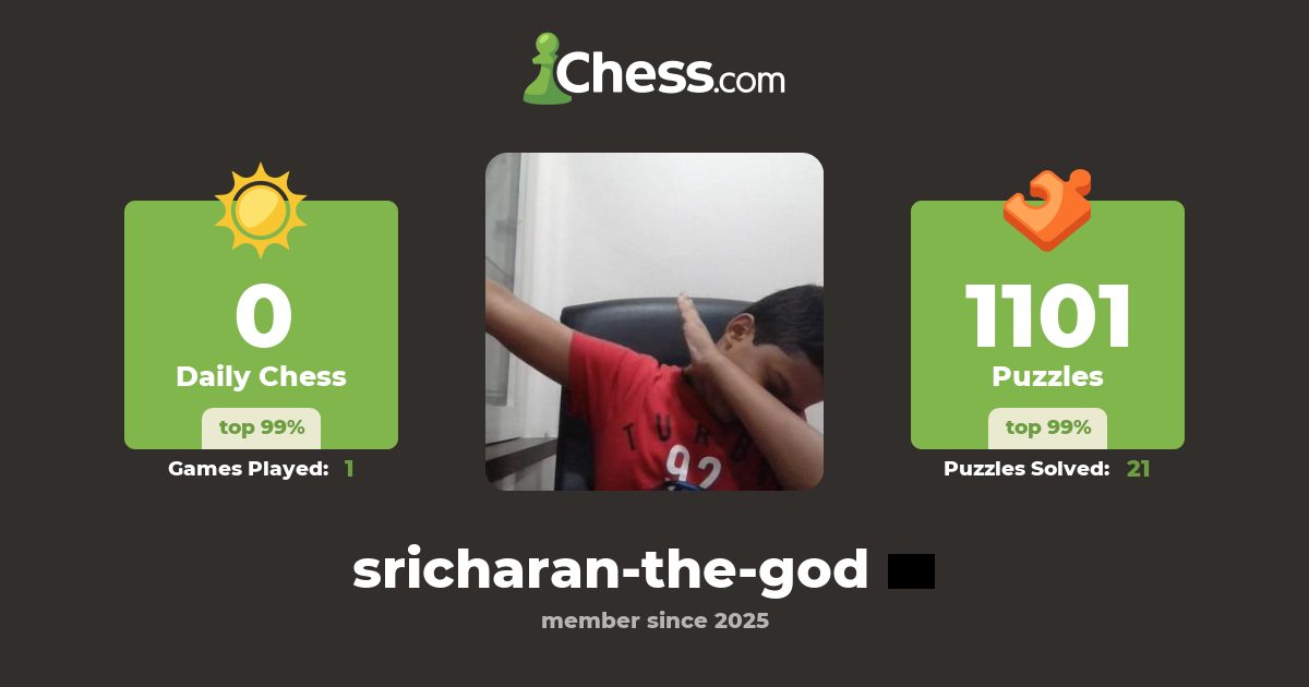 Sricharan Kolluri (sricharan-the-god) - Chess Profile - Chess.com