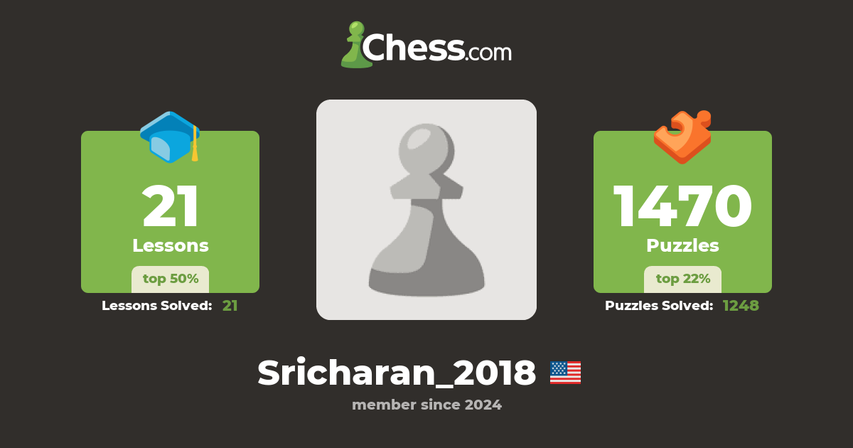 Sricharan_2018 - Chess Profile - Chess.com