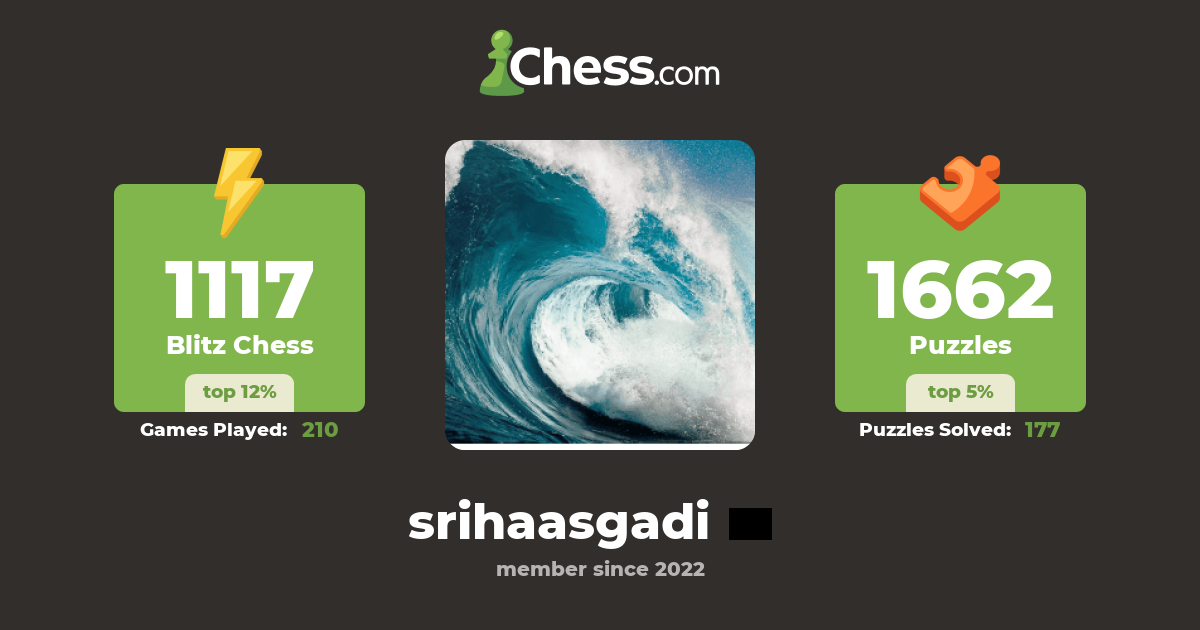 Srihaas Gadi (srihaasgadi) - Chess Profile - Chess.com