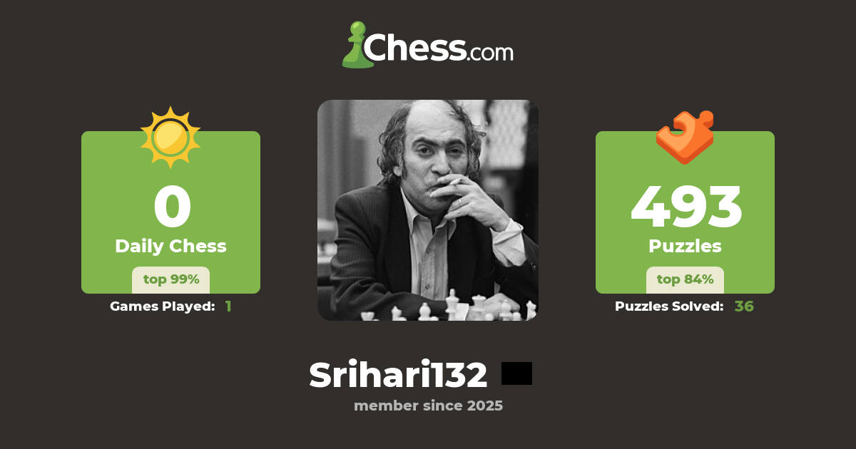 Srihari132 - Chess Profile - Chess.com
