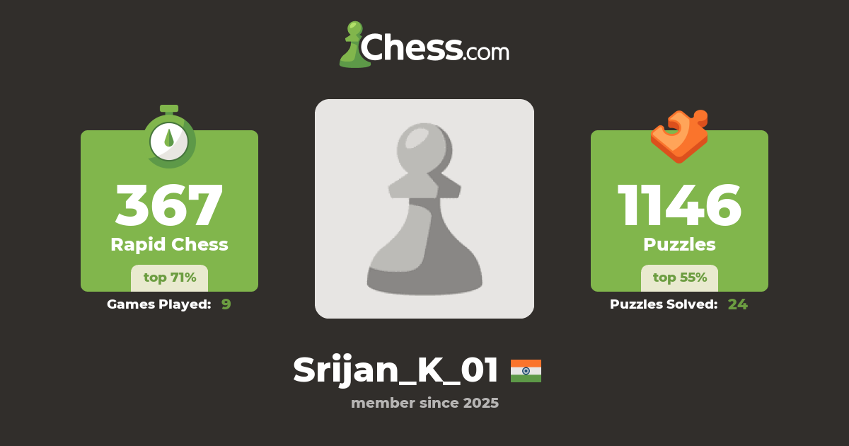 Gomathy Narayanan (Srijan_K_01) - Chess Profile - Chess.com