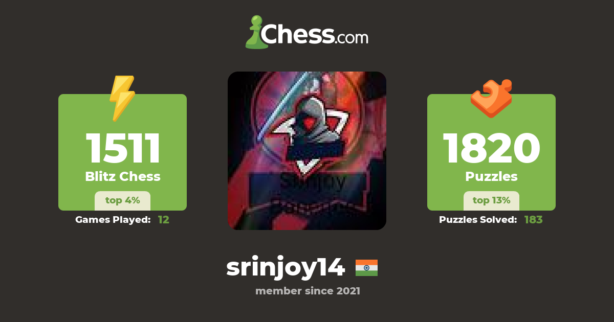 SRINJOY BANERJEE (srinjoy14) - Chess Profile - Chess.com