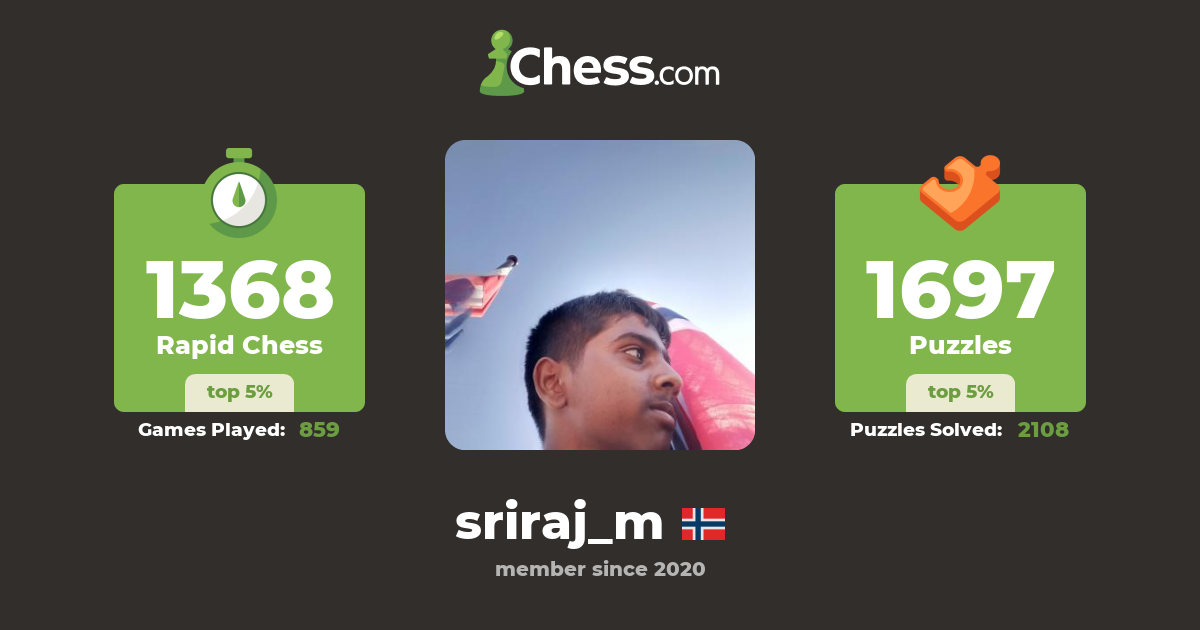 sriraj_m - Chess Profile - Chess.com