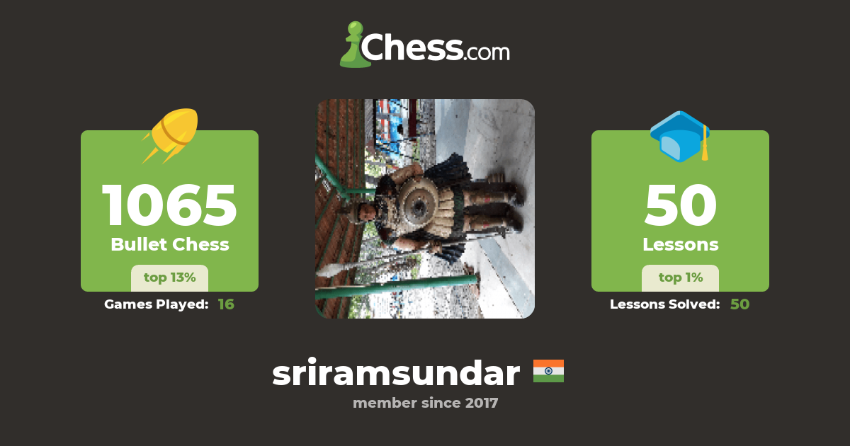 Sriram Sundar (sriramsundar) - Chess Profile - Chess.com
