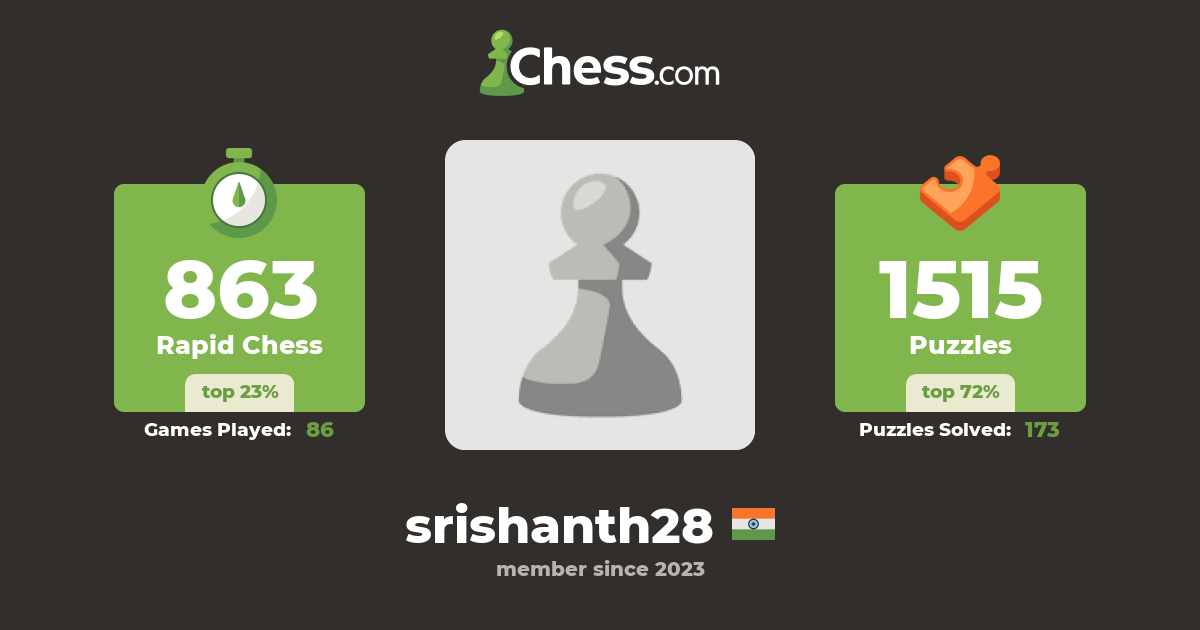 srishanth28 - Chess Profile - Chess.com