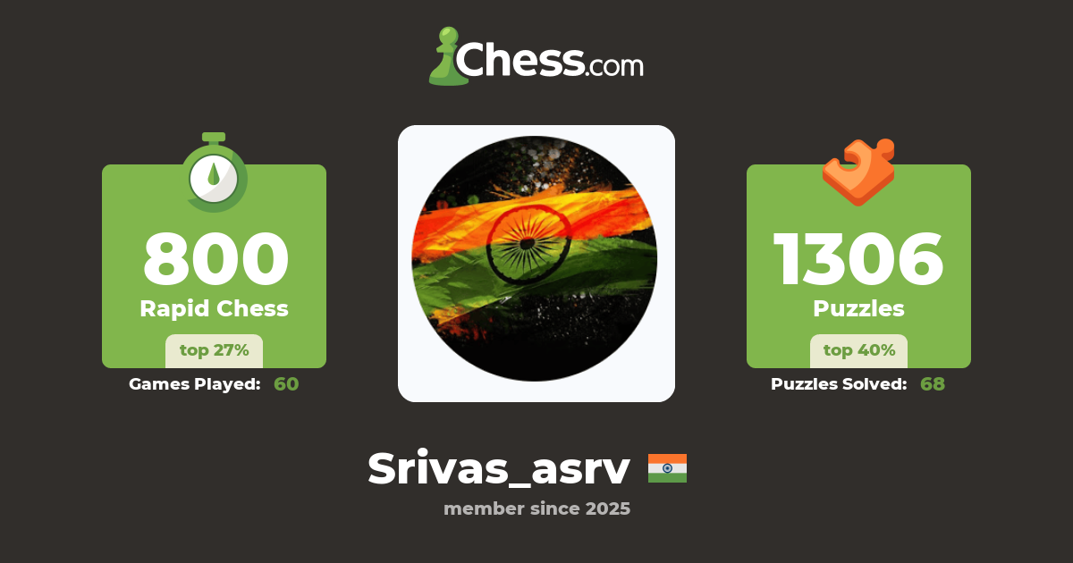 Srivas_asrv - Chess Profile - Chess.com