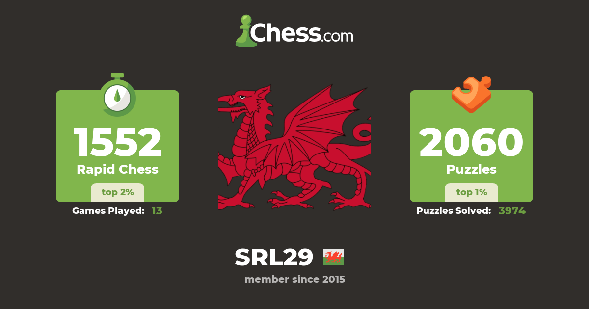 SRL29 - Chess Profile - Chess.com