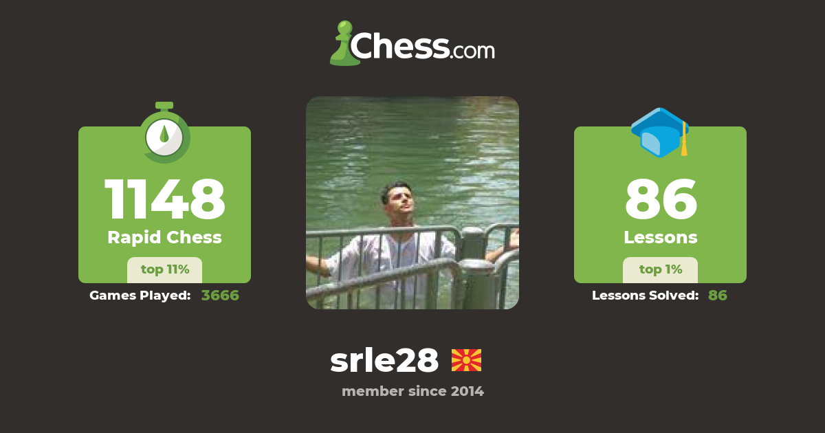 Srdzan Hadzi (srle28) - Chess Profile - Chess.com