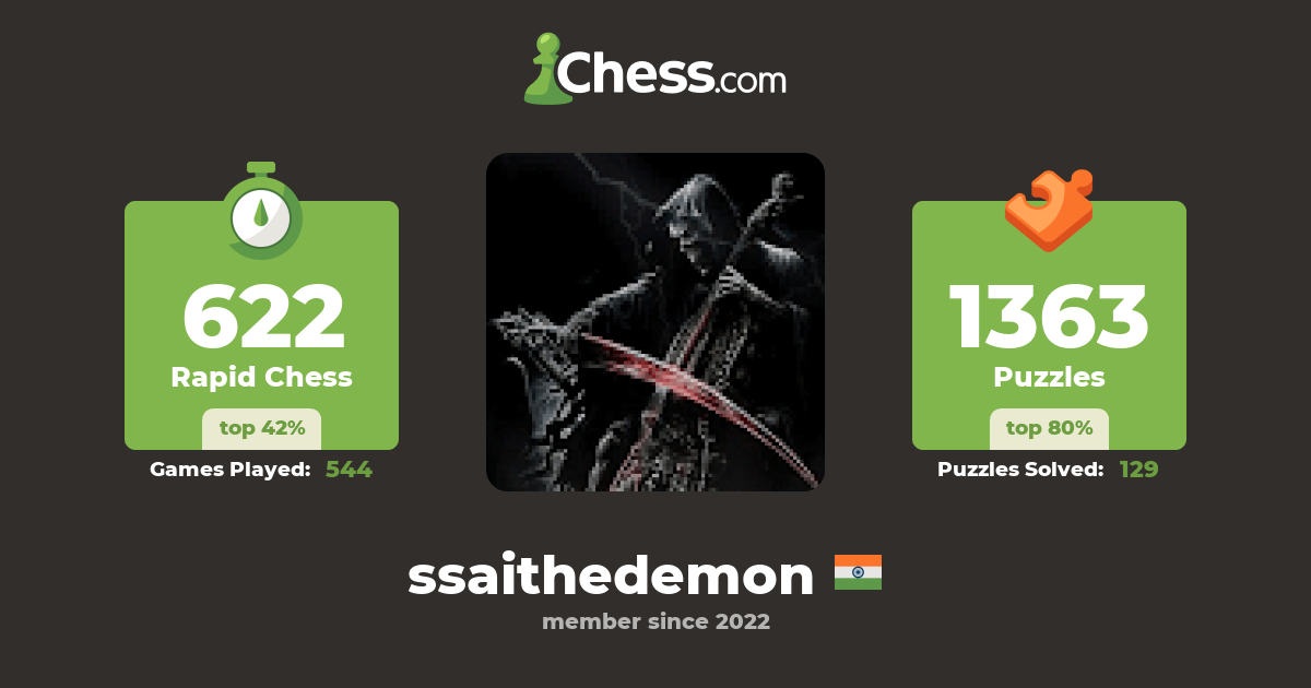 Sai the Demon (ssaithedemon) - Chess Profile - Chess.com