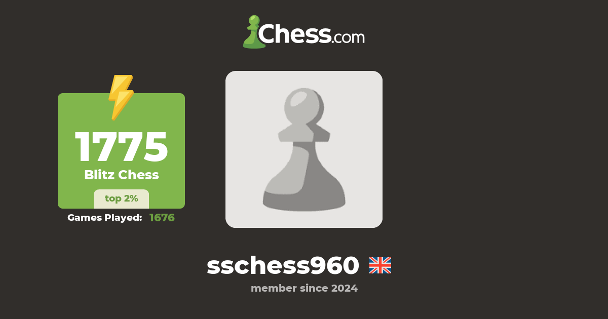 sschess960 - Chess Profile - Chess.com