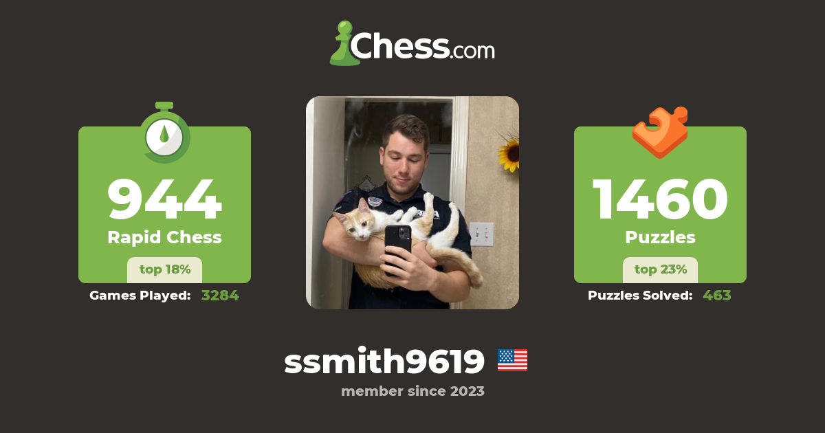 ssmith9619 - Chess Profile - Chess.com