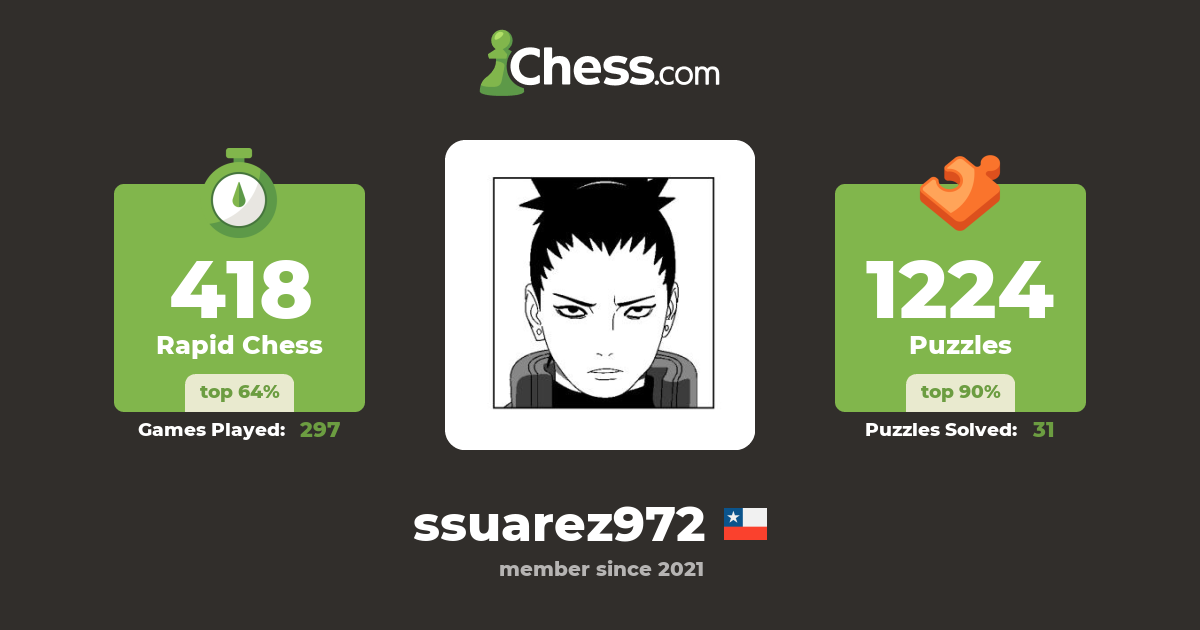 Sebastian Suarez (ssuarez972) - Chess Profile - Chess.com