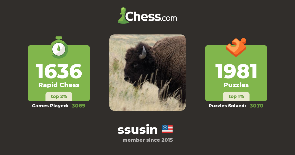 Scott Susin (ssusin) - Chess Profile - Chess.com