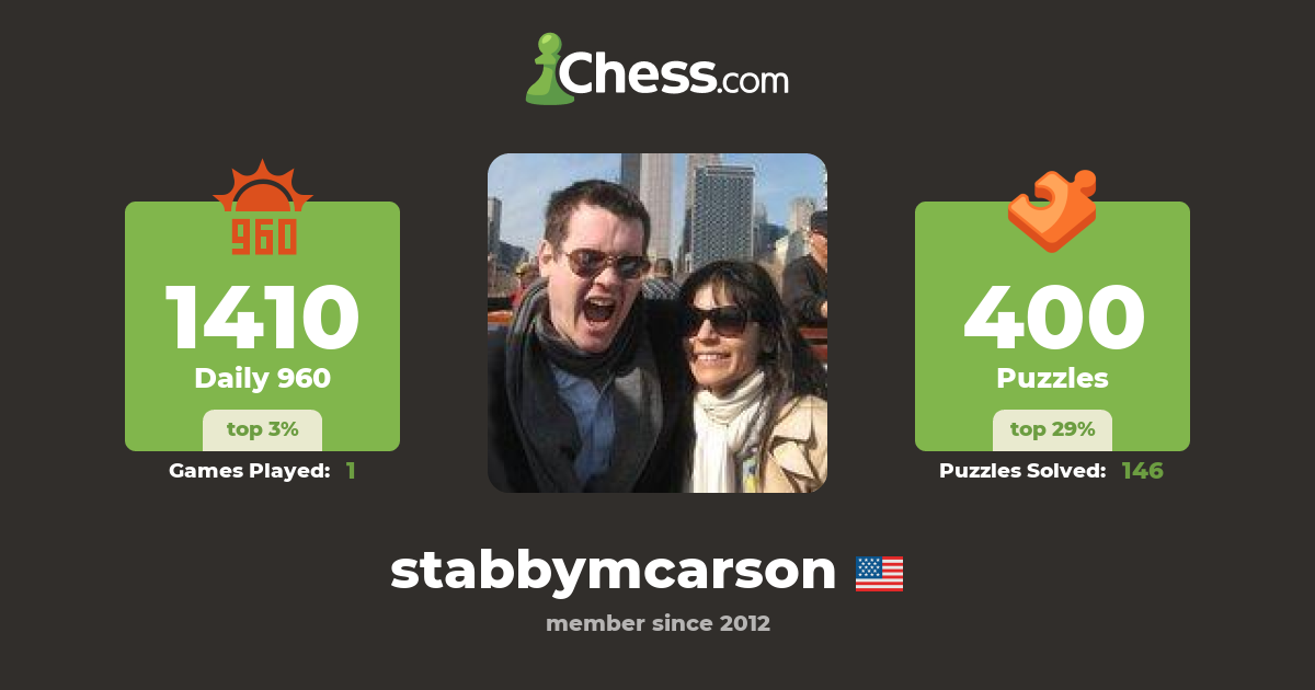 Dylan Miracle (stabbymcarson) - Chess Profile - Chess.com
