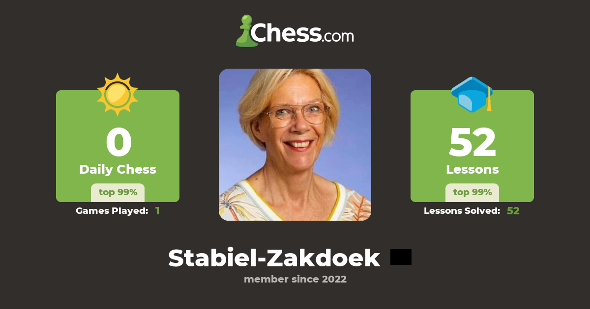 Stabiel-Zakdoek - Chess Profile - Chess.com