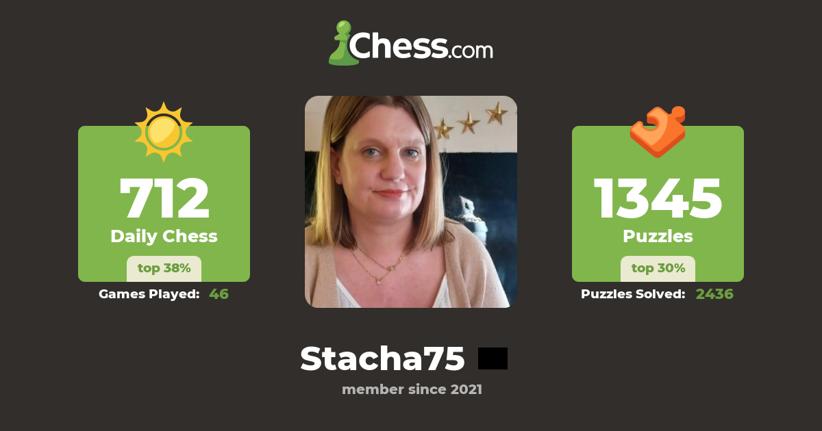 Stacha (Stacha75) - Chess Profile - Chess.com