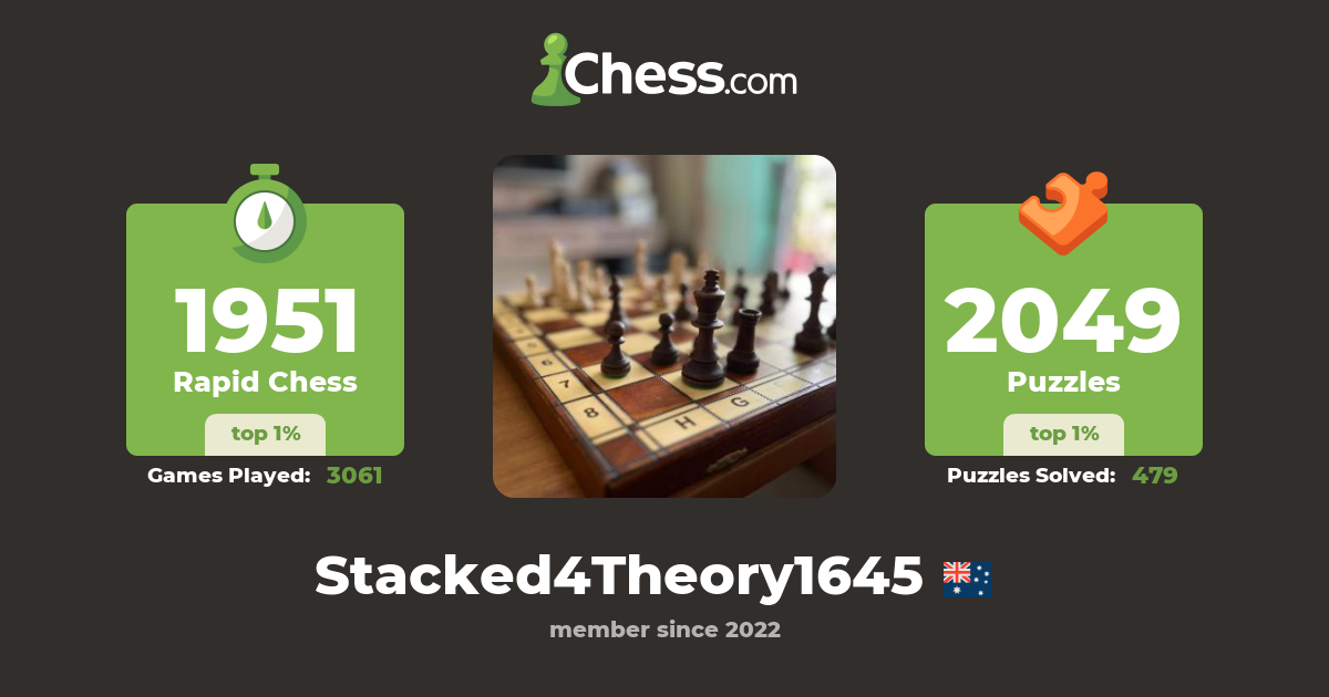 e4 c5 (Stacked4Theory1645) - Chess Profile - Chess.com