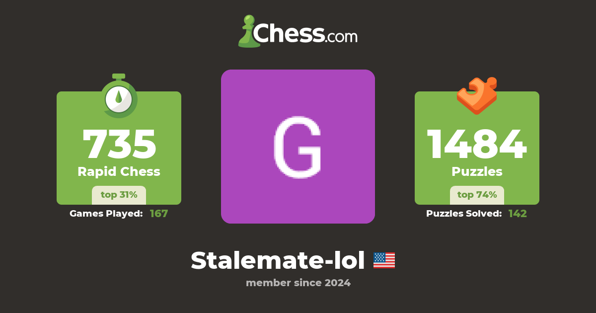 Gaven Graham (Stalemate-lol) - Chess Profile - Chess.com