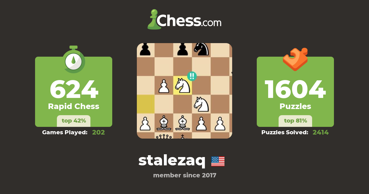 Zack Staley (stalezaq) - Chess Profile - Chess.com
