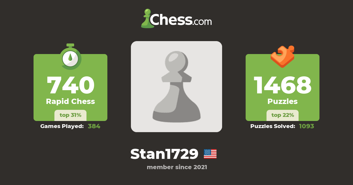 Michael Stannish (Stan1729) - Chess Profile - Chess.com