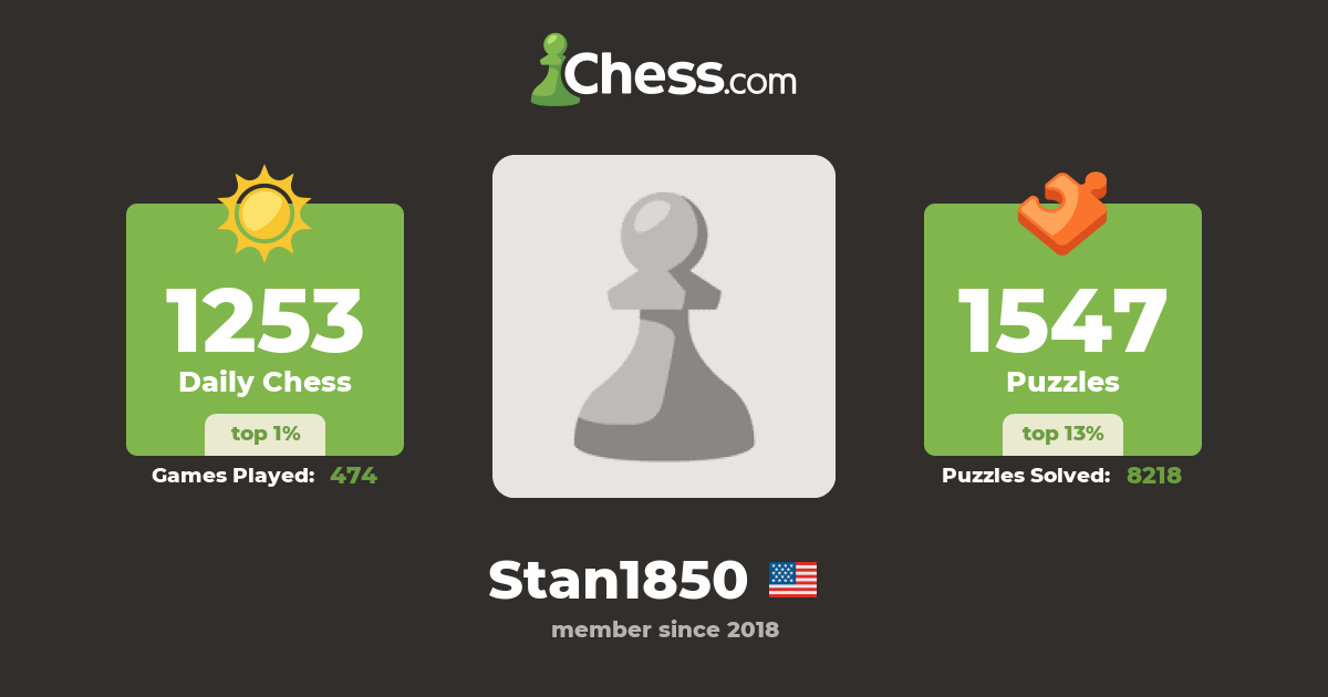 Stan Warner (Stan1850) - Chess Profile - Chess.com